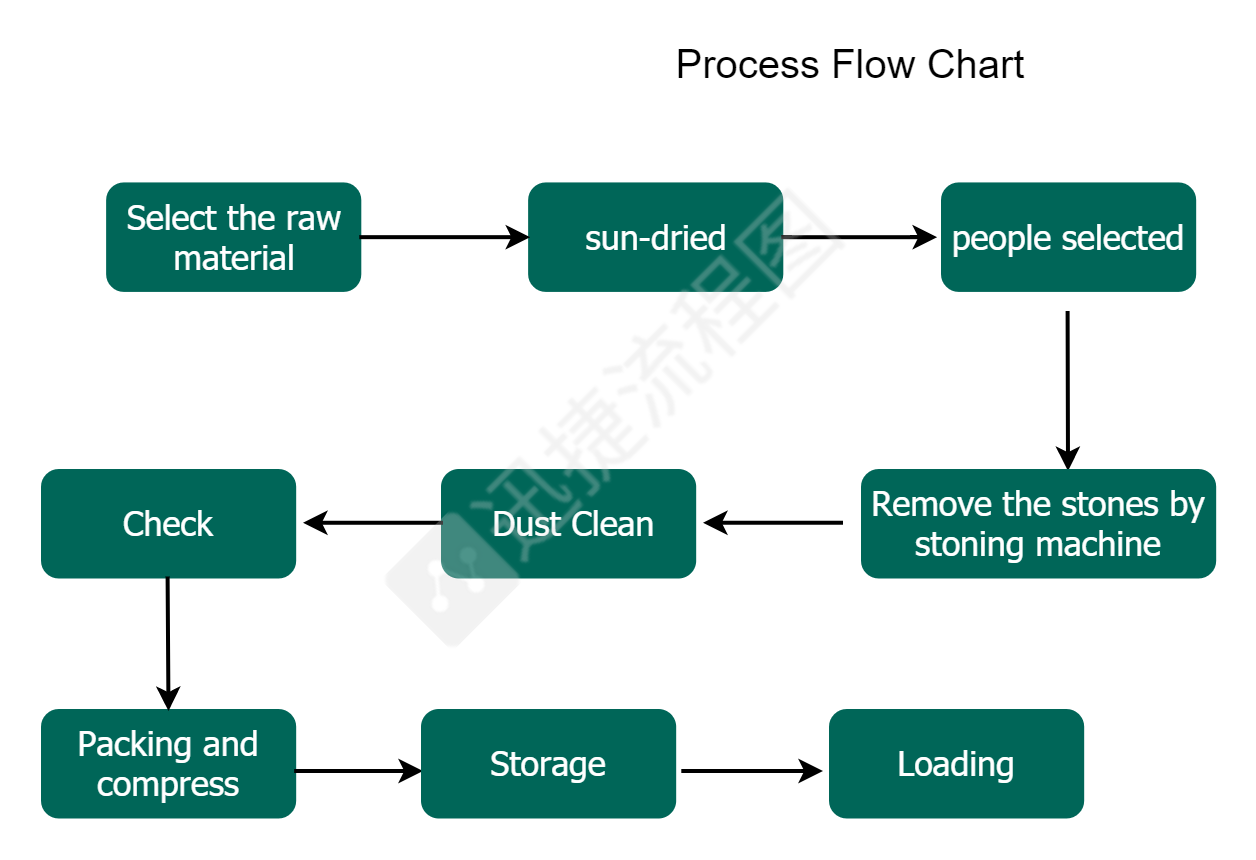 Dried Red chillies supplier in China | Goodluck-food